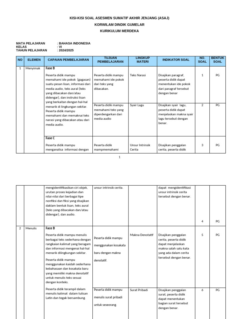 Kisi-Kisi Asaj Bahasa-Indonesia Asaj Kumer 2024-2025 Revisi Fix Fix Fix | PDF