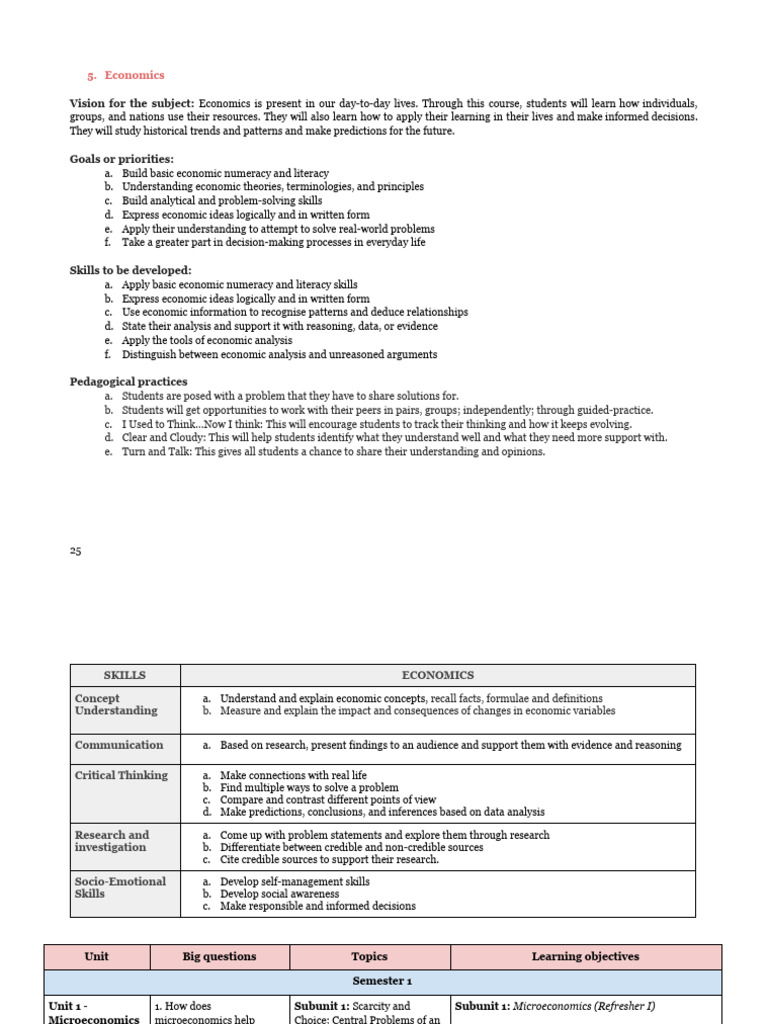 G12 Curriculum Framework - Economics | PDF | Macroeconomics | Fiscal Policy