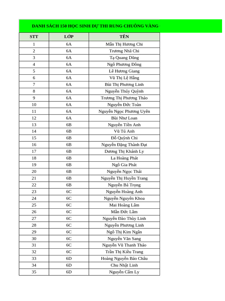 Ds 145hs Thi RCV Ta - Thcs Danh Thang | PDF