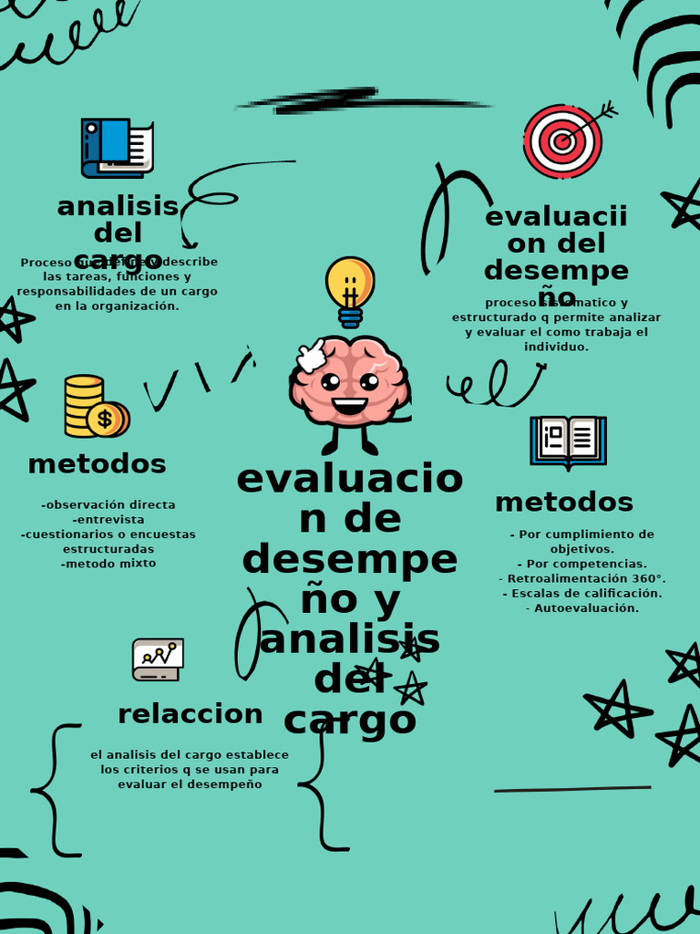 Documento A4 Mapa Conceptual Creativo Colorido | PDF