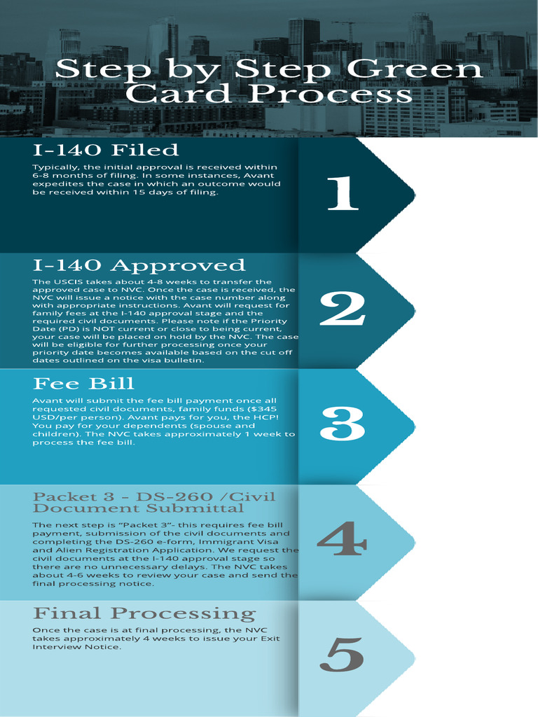 Green Card Process Final | PDF | International Law | Immigration Law