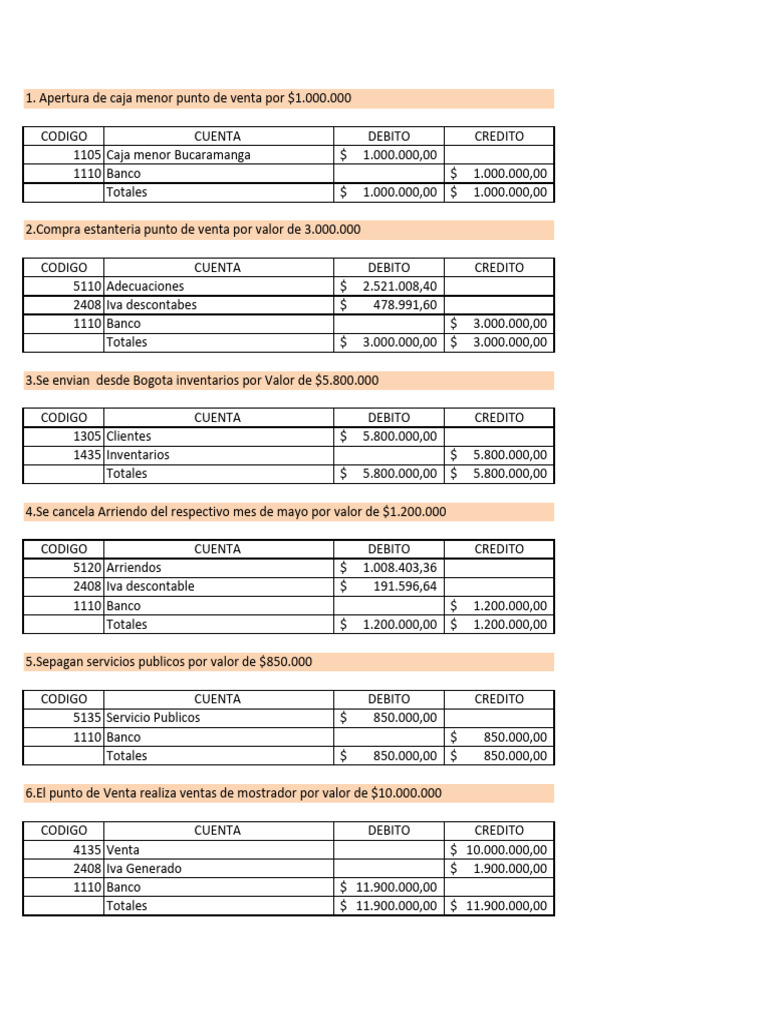 Movimientos Financieros Punto de Venta | PDF