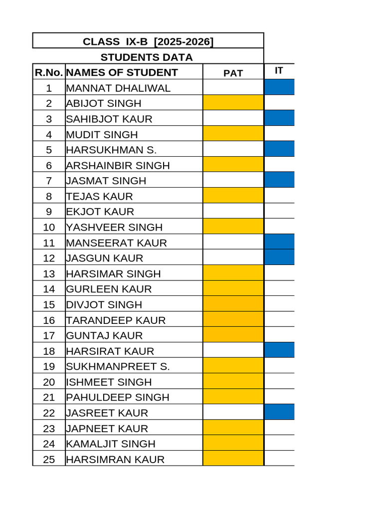 CLASS IX-B (2025-2026) Students Data R.No. Names of Student | PDF