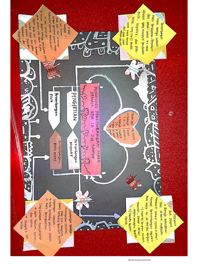 Pratna Dian Pratiwi - Mind Mapping 2 (Sebelum UAS) - PKB2 | PDF