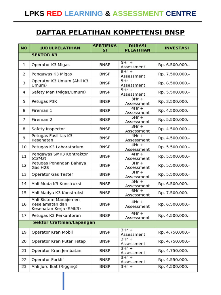 Daftar Pelatihan RED Learning and Assessment Centre | PDF