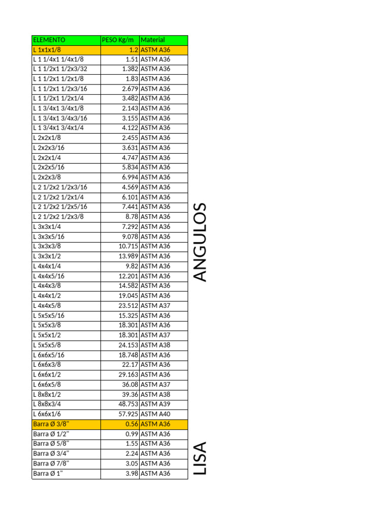 Tabla de Metrado | PDF