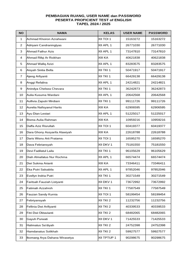 Pembagian Ruang, User Name Dan Password Pte | PDF