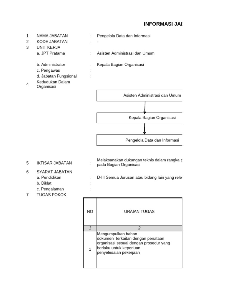Anjab Pengelola Data Dan Informasi | PDF