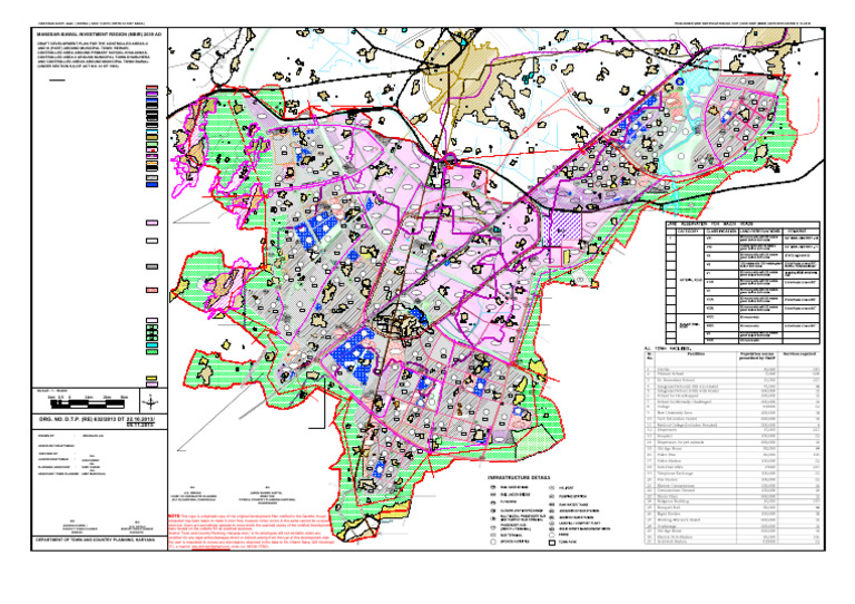 Rewari Master Plan 2031 Overview | PDF