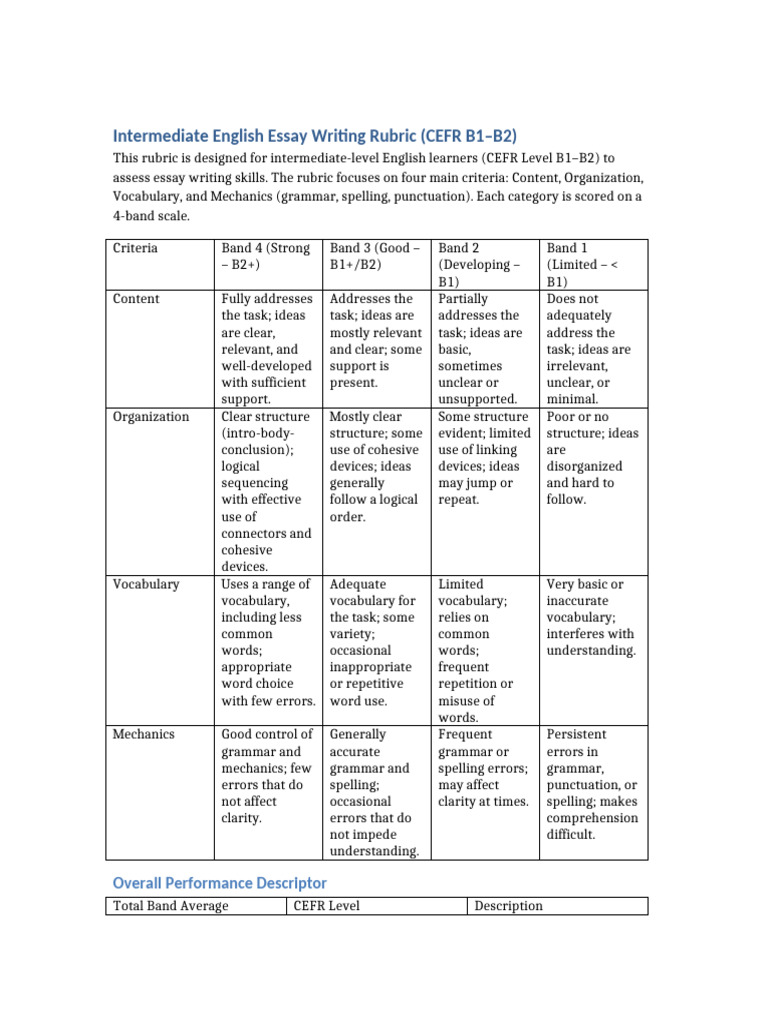 Intermediate Essay Writing Rubric CEFR B1 B2 | PDF | Learning | Linguistics