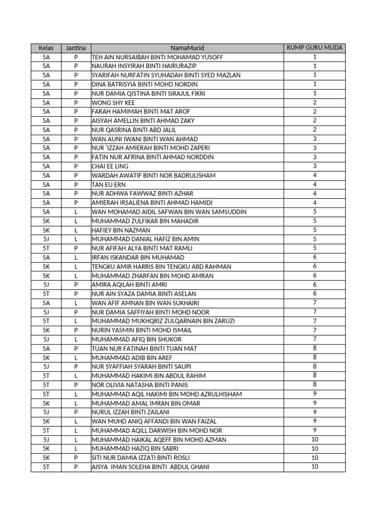 Kump Guru Muda Fizik Fasa 1 | PDF