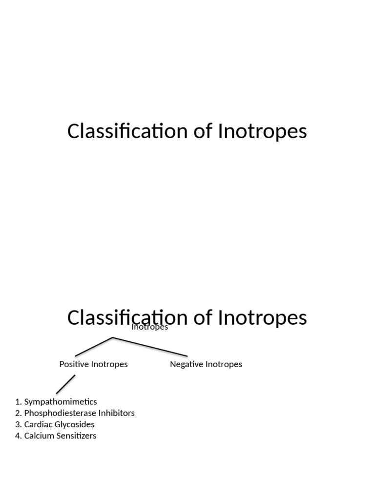 Inotropes Classification Flowchart | PDF