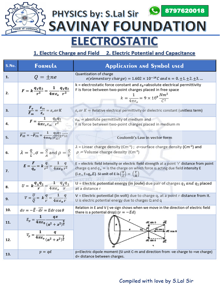 Essential Electrostatics Formulas Guide | PDF | Electric Field | Dipole