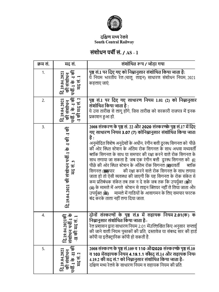 G&SR Amendments 1-20 - Aio Hindi - 100325 | PDF