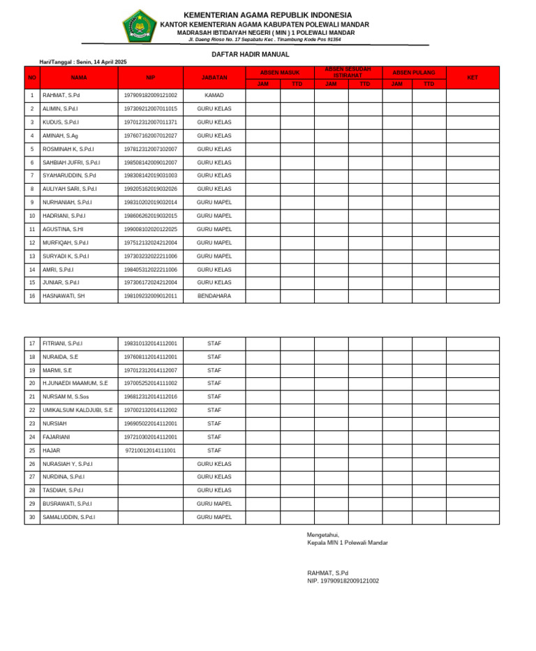 Daftar Hadir Manual Min 1 Polman | PDF