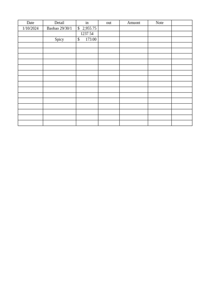 Date Detail in out Amuont Note 1/10/2024 Baobao 29/30/1 $ 2,955.75 អ៏អ៏អ៏អ៏អ៏អ៏ 1237.54 Spicy ...