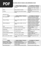 Property Handover Checklist Template | PDF | Landlord