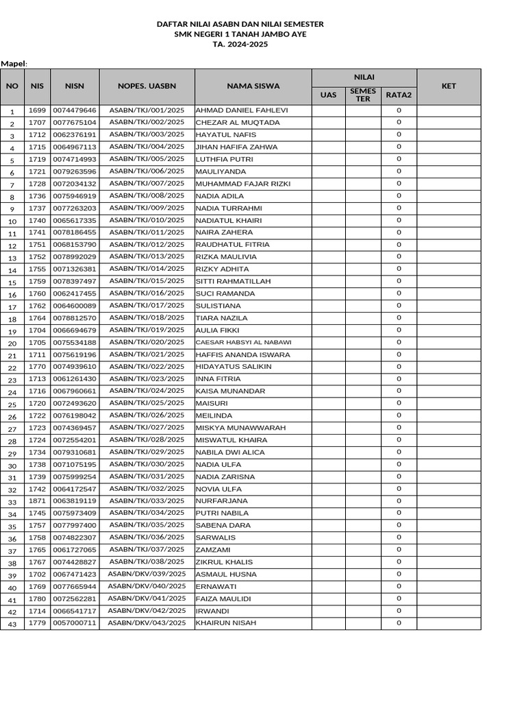 Blangko NILAI ASABN 2025 | PDF