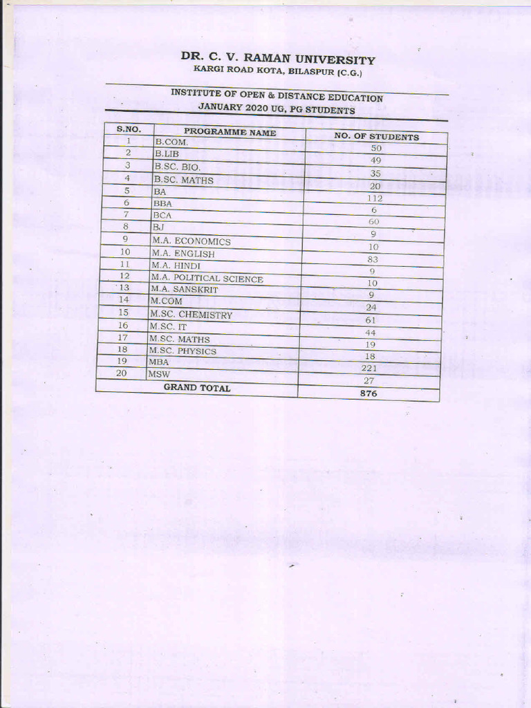 Student List January 2020 | PDF