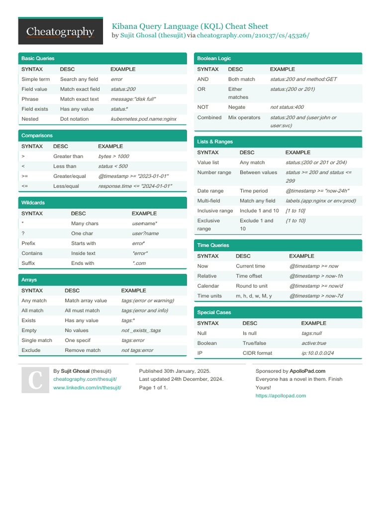 Thesujit - Kibana Query Language KQL | PDF | Boolean Data Type | Computer Programming