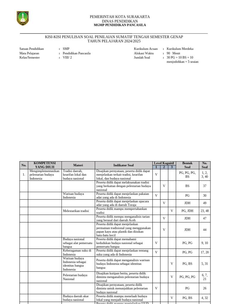 KISI KISI PPKn PSTS GENAP 24_25 | PDF