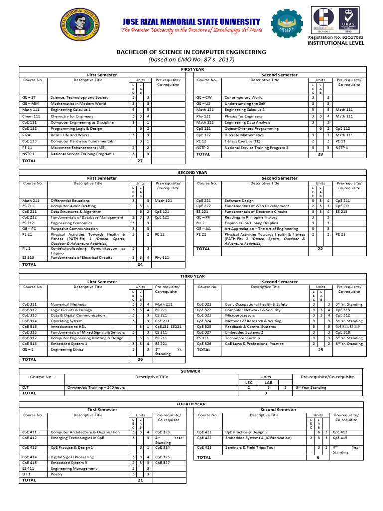 PROSPECTUS - Bachelor of Science in Computer Engineering | PDF | Mathematics | Computer Engineering