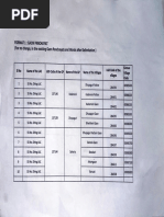 MSEB BU Codes and BU Names | PDF