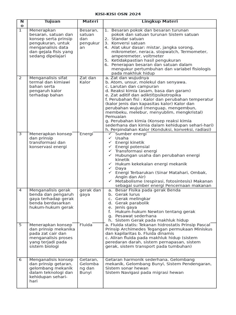 Kisi Osn Ipa 2024 | PDF