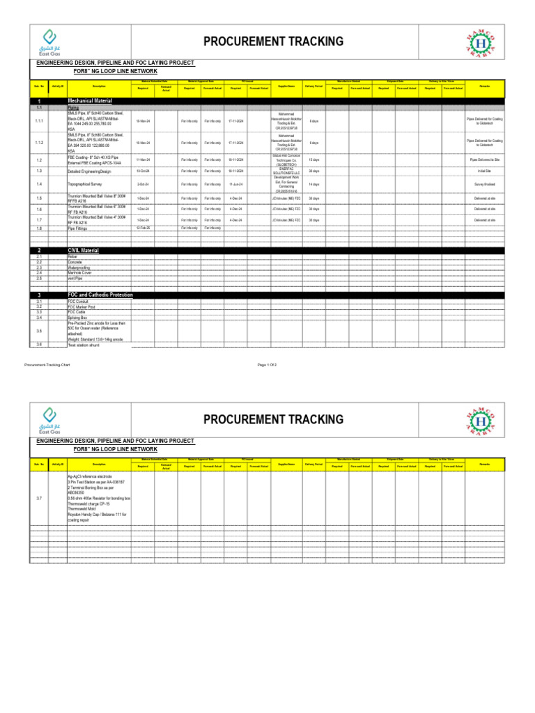 Procurement Tracking Sheet | PDF | Pipe (Fluid Conveyance) | Anode