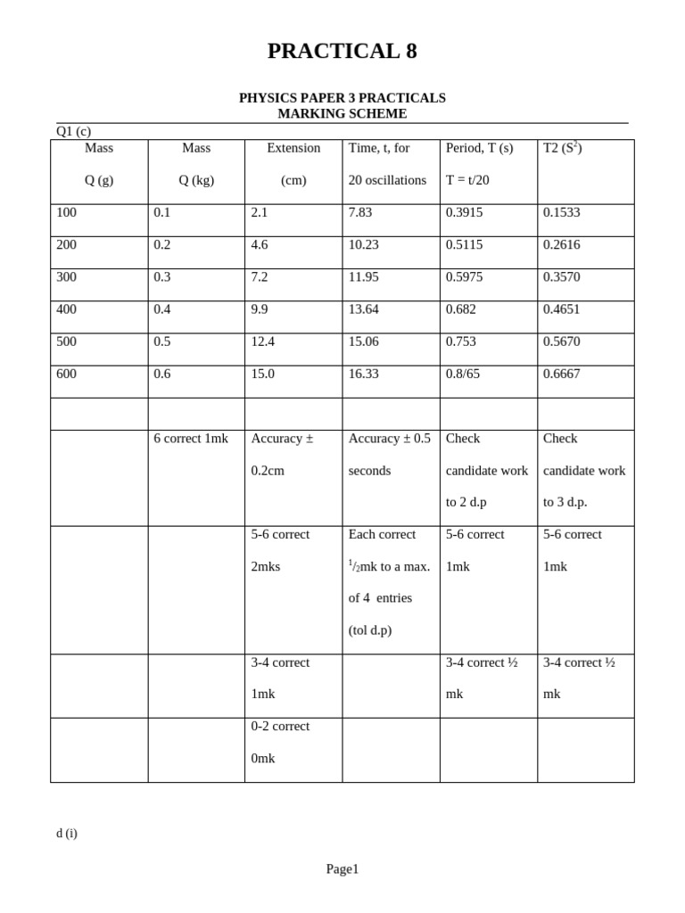 Making Scheme Physics Pp3 Pract | PDF