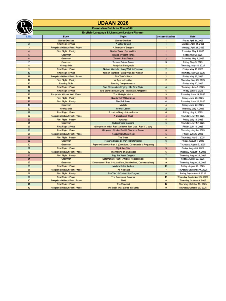 Lecture Planner (English - Language and Literature) - Udaan 2026 | PDF