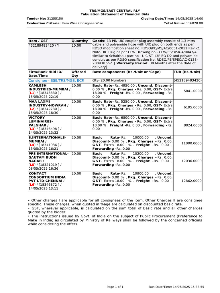 Financial Bid Tabulation for UIC Couplers | PDF