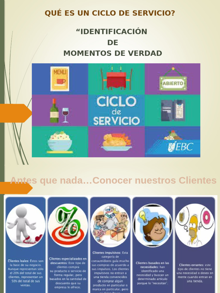 Presentación 4 Ciclo de Servicio | PDF | Cliente