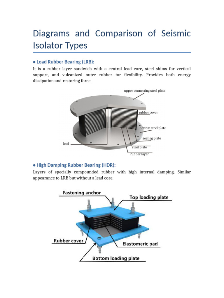 Seismic Isolators Diagrams and Comparison | PDF