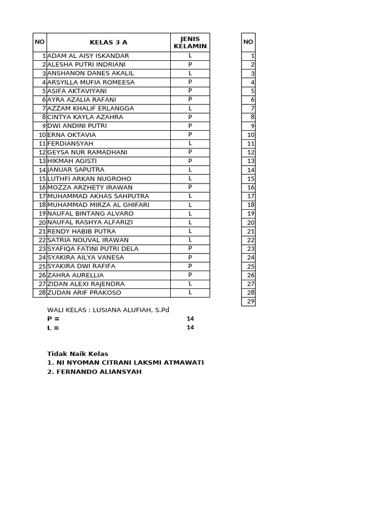 Data Nama Siswa Kelas 3 TP 25.26 | PDF