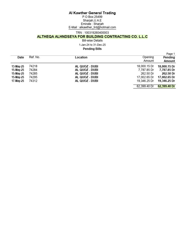 ALTHEQA ALHNDSEYA OUTSTANDING | PDF