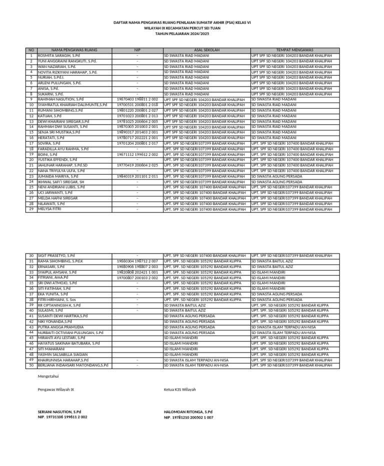Daftar Nama Pengawas Ruang Psa 2025 Wilayah Ix-1 | PDF