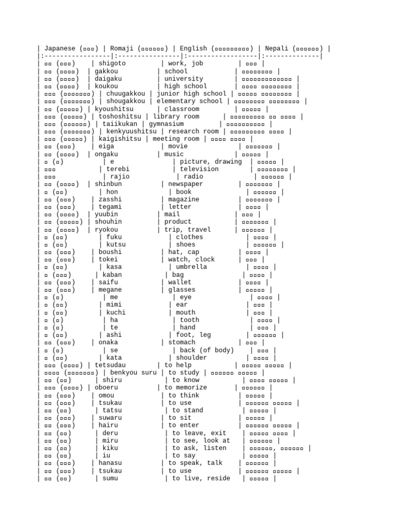 Lesson 3 Vocabulary | PDF | Japanese Writing System