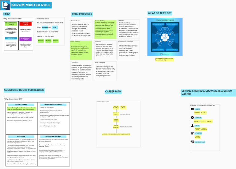 Mural - Scrum Master Role | PDF | System | Policy