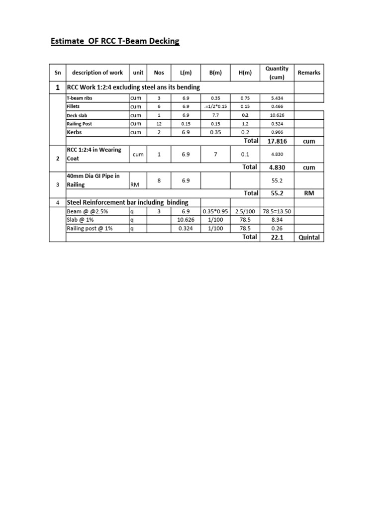 RCC T-Beam DEcking Estimate | PDF
