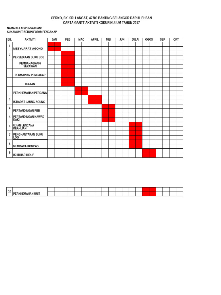 Borang Gerko Carta Gantt | PDF