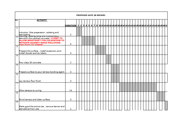 Work Schedule Gate2b Ramp Repair | PDF | Materials