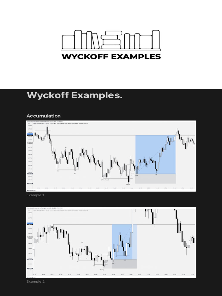 Wyckoff Examples | PDF