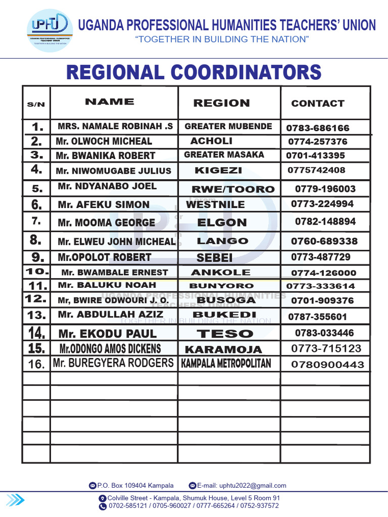 Regional Coordinators List | PDF