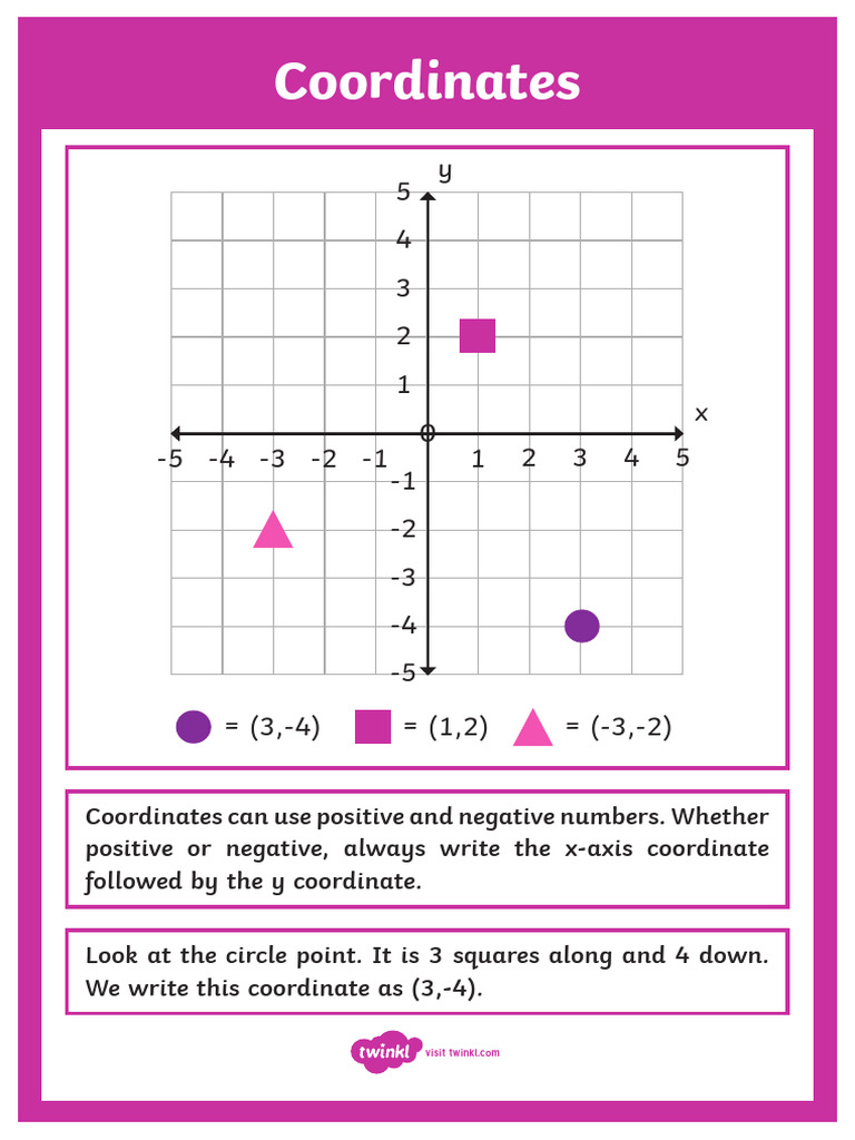 t2 M 1739 Coordinates Poster Ver 2 | PDF
