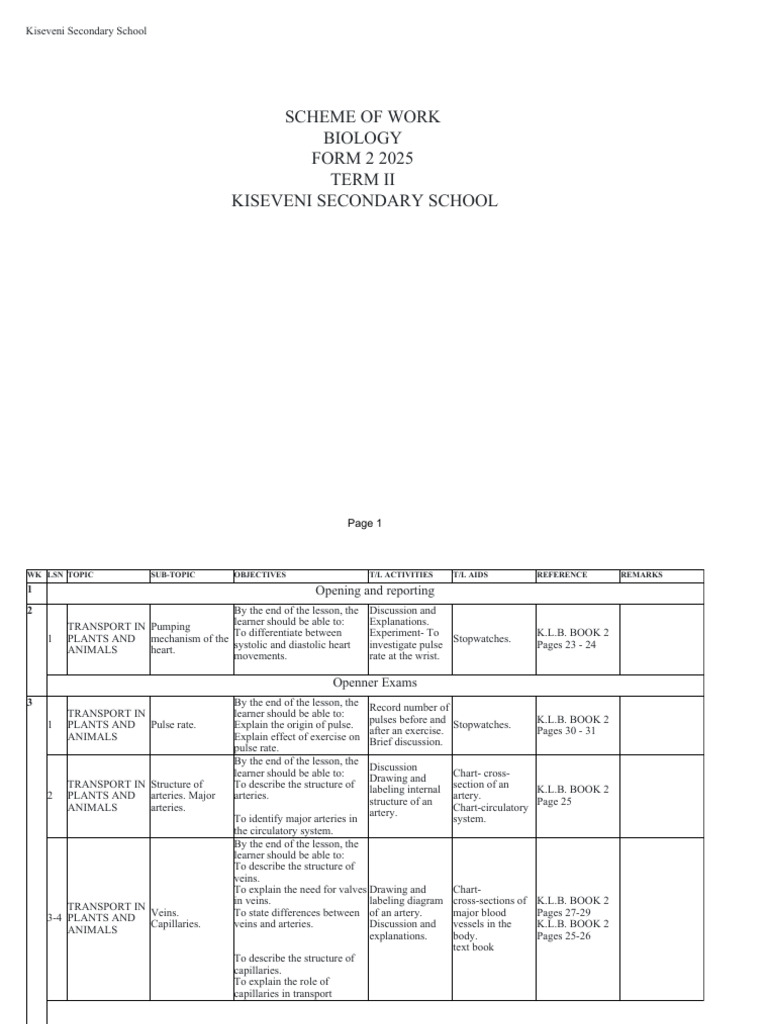 Form 2 Biology Term II Syllabus | PDF | Blood Type | Breathing
