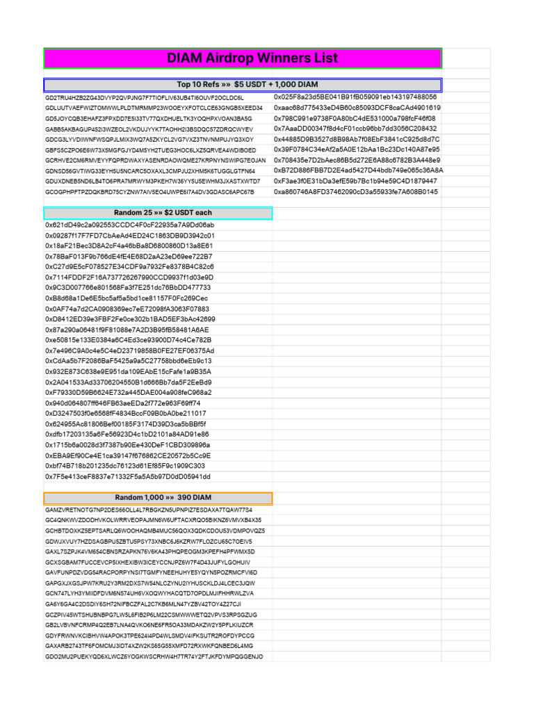 ? DIAM Airdrop Winners List | PDF