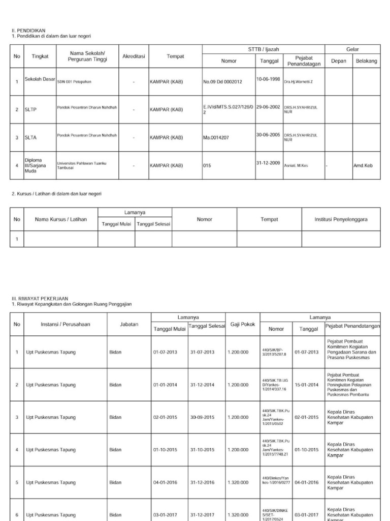 DrhRiwayat Dikompresi | PDF