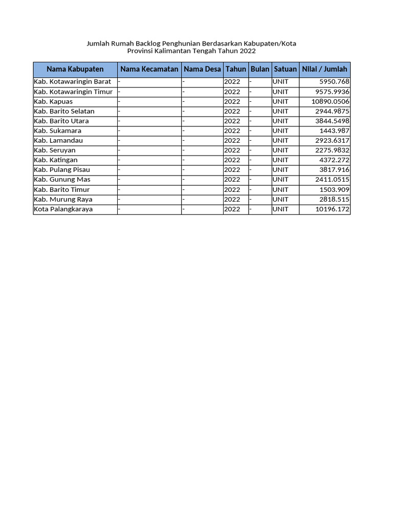 Jumlah Rumah Backlog Penghunian Berdasarkan Kabupaten - Kota Provinsi ...