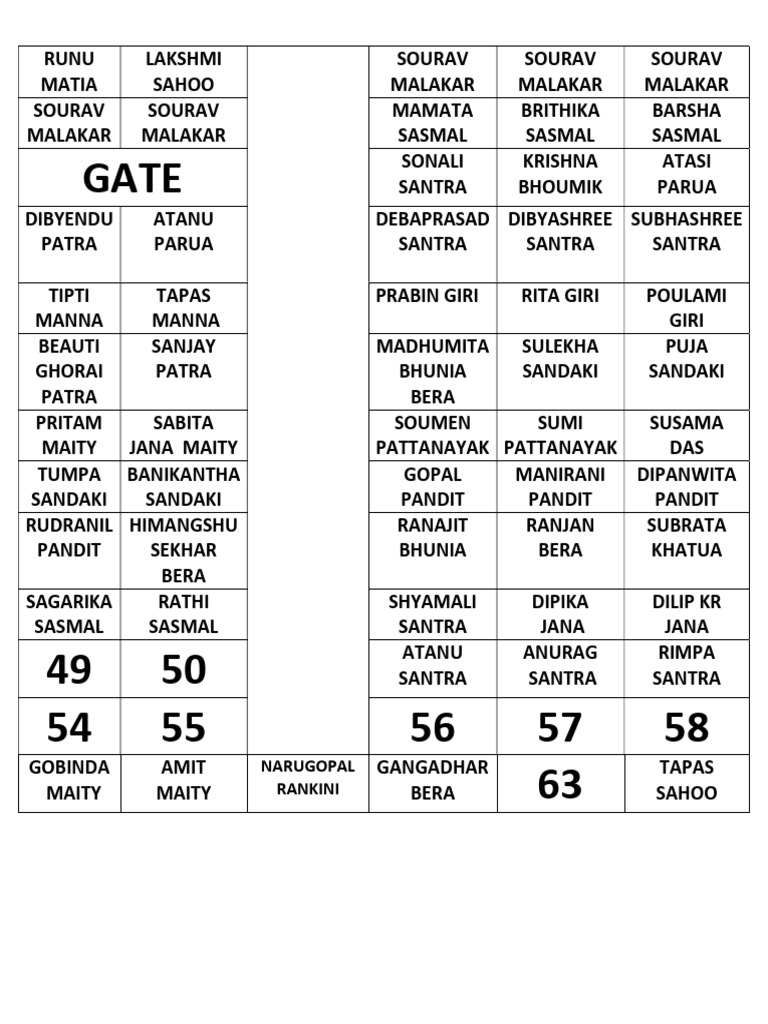 Final Seat Booking | PDF